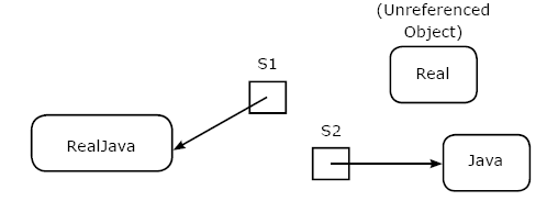 String Class-Learn Java Really